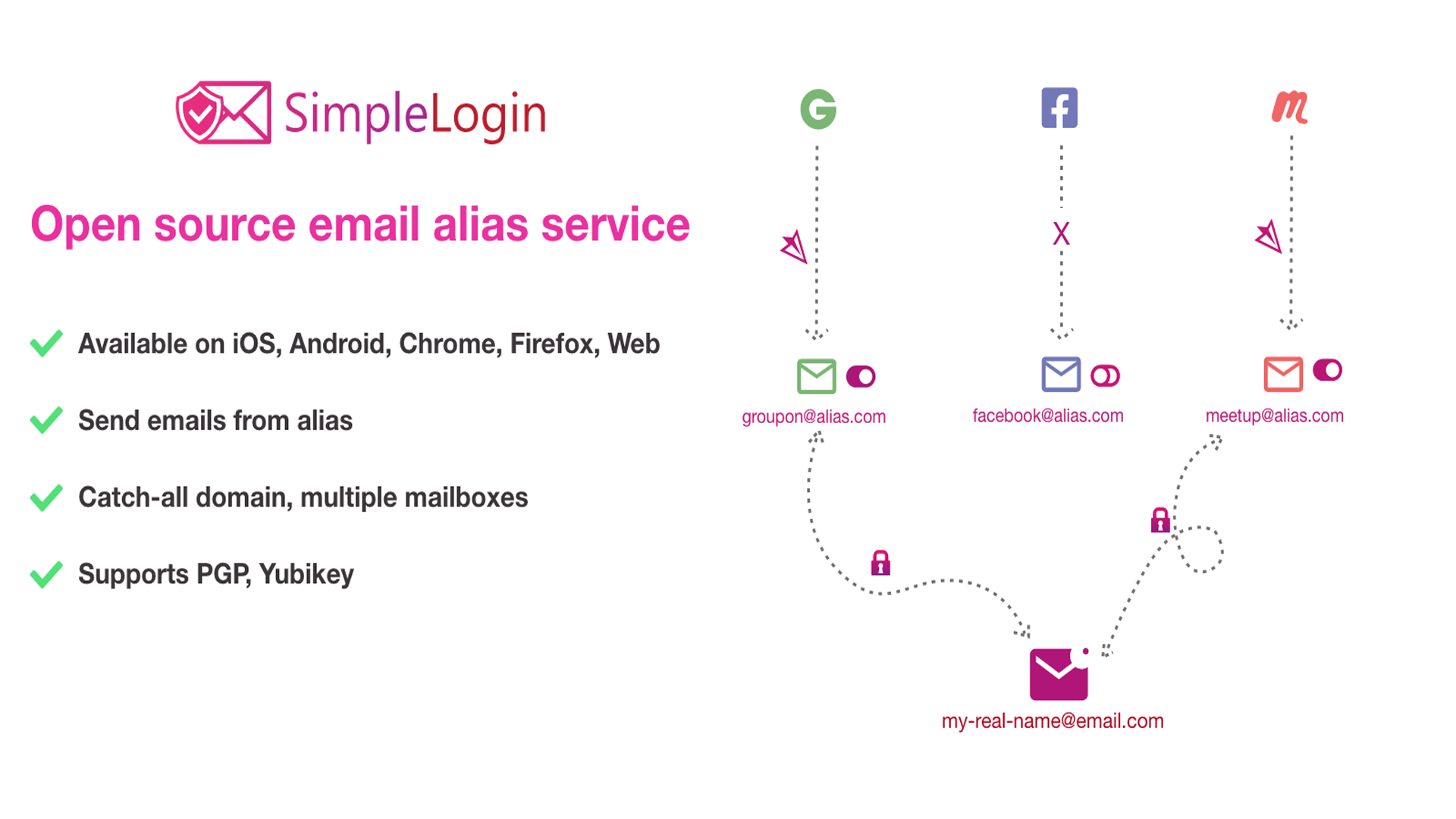 Stop SPAM Email now With SimpleLogin